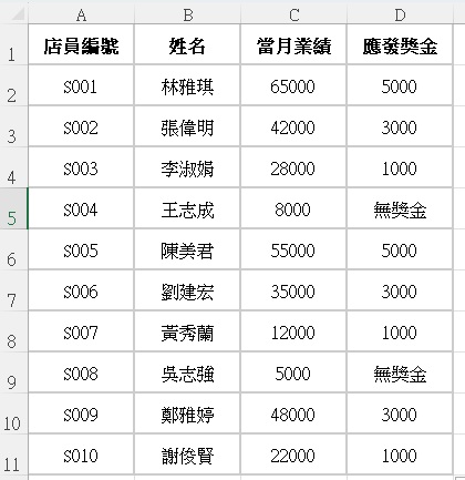Excel IFS 函數用法｜5種職場場景取代巢狀IF
